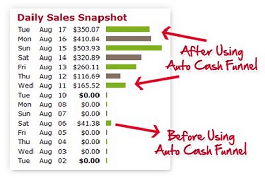 Auto Cash Funnel Review - Will It Help You Make Money Online? | Sandy ...